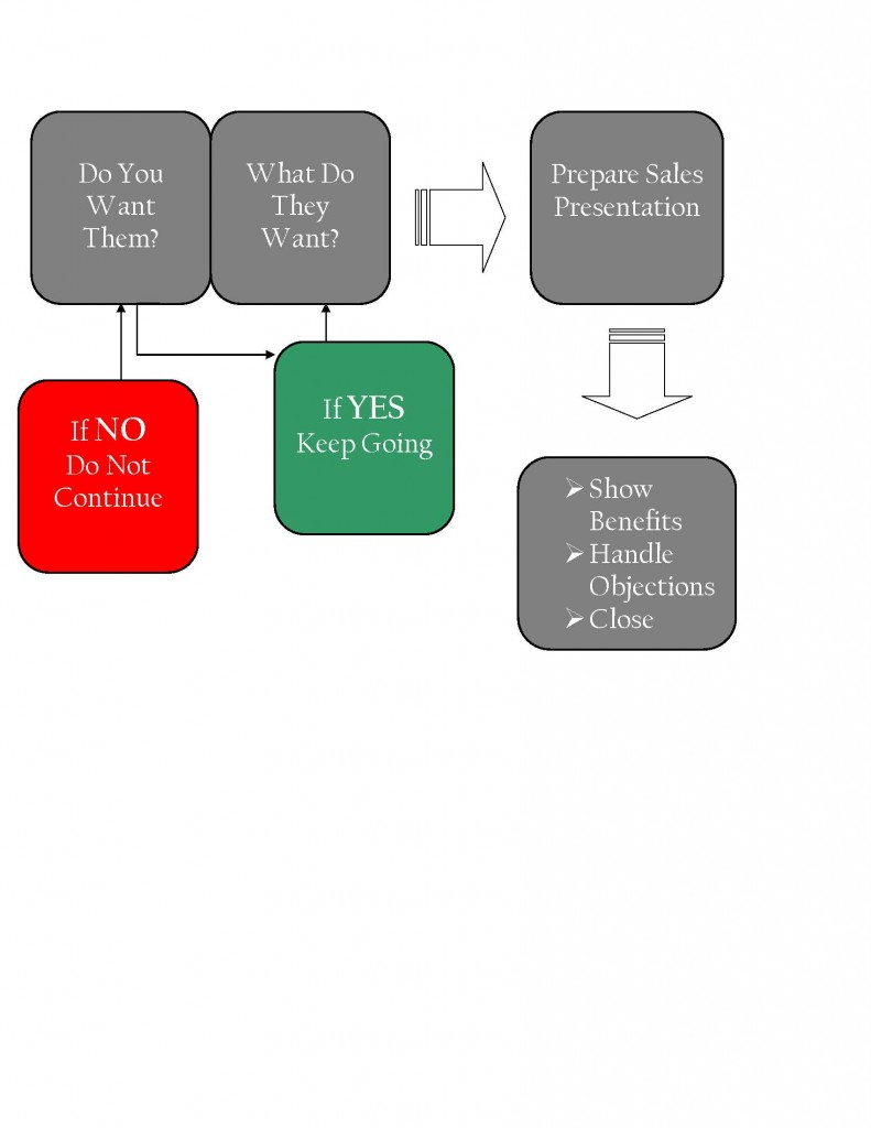 Is the Listing Presentation DOA?